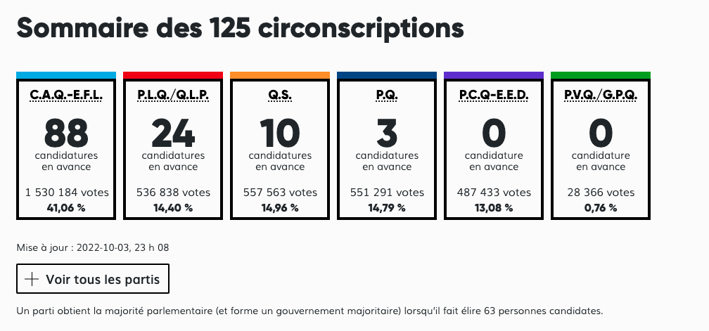 Élections Québec 2022 : les résultats des élections en direct | Le Devoir