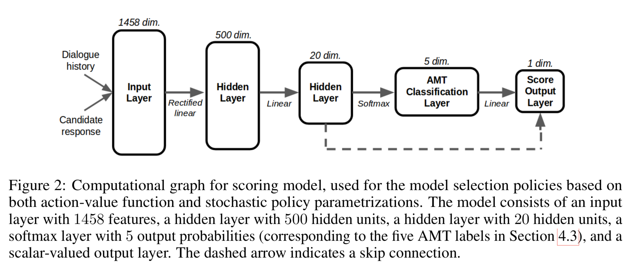 MILABOT : A Deep Reinforcement Learning Chatbot - YBIGTA/DeepNLP-Study ...