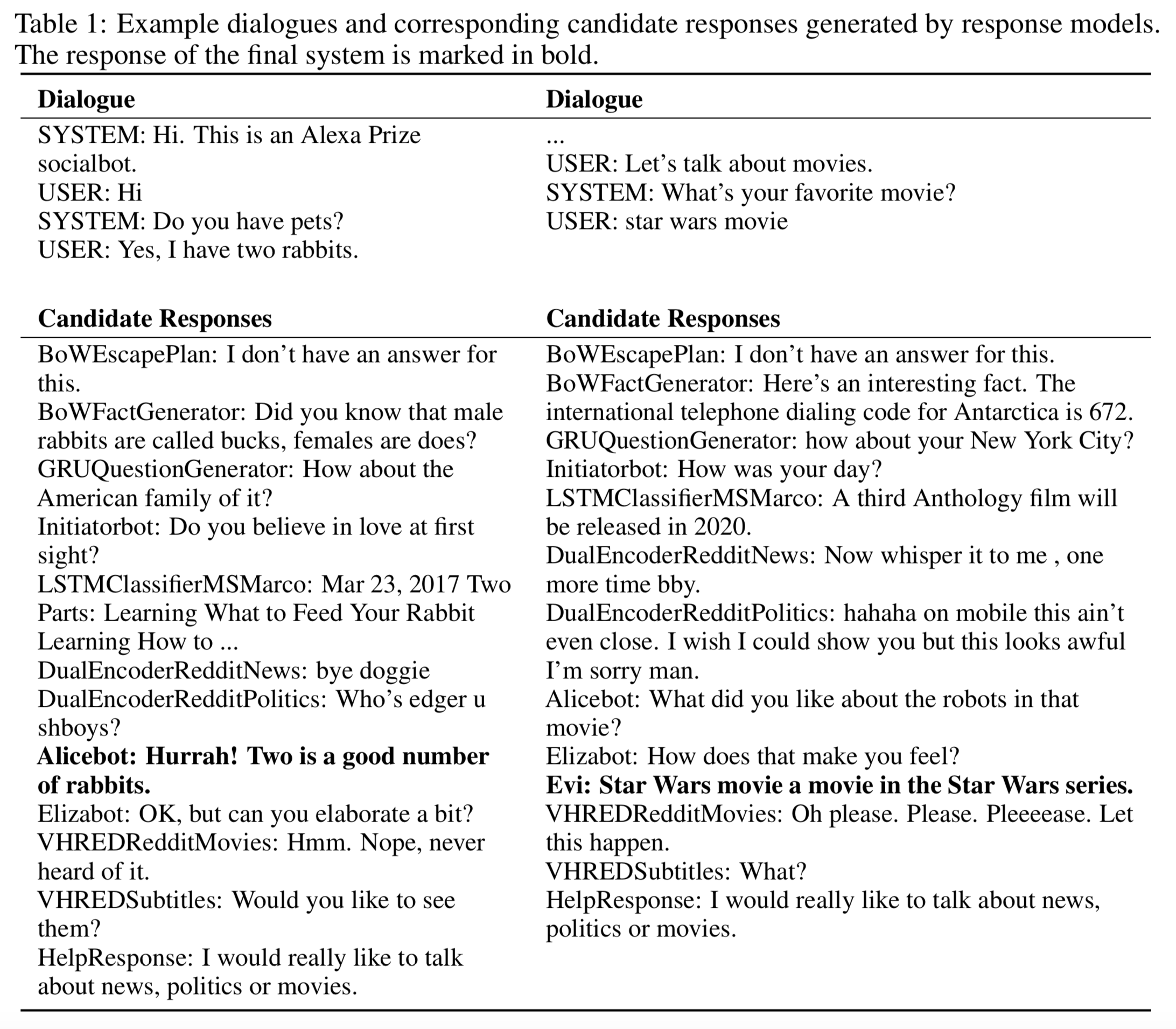 MILABOT : A Deep Reinforcement Learning Chatbot - YBIGTA/DeepNLP-Study ...