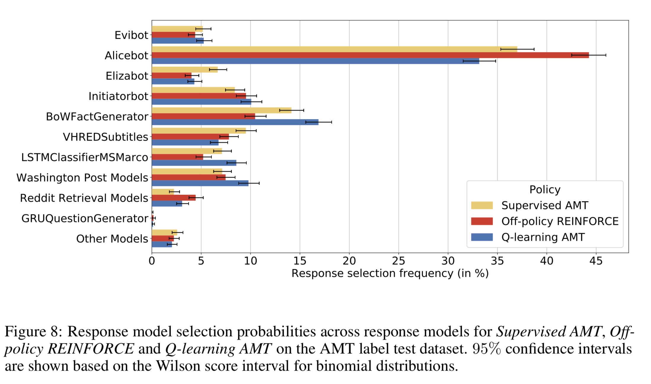 MILABOT : A Deep Reinforcement Learning Chatbot - YBIGTA/DeepNLP-Study GitHub Wiki