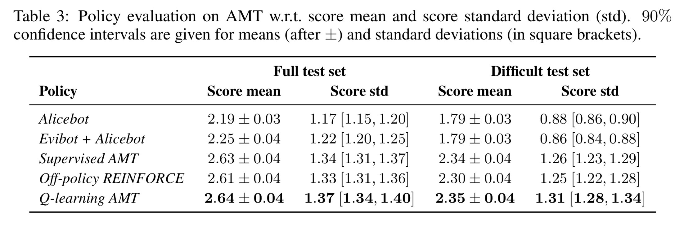 MILABOT : A Deep Reinforcement Learning Chatbot - YBIGTA/DeepNLP-Study GitHub Wiki