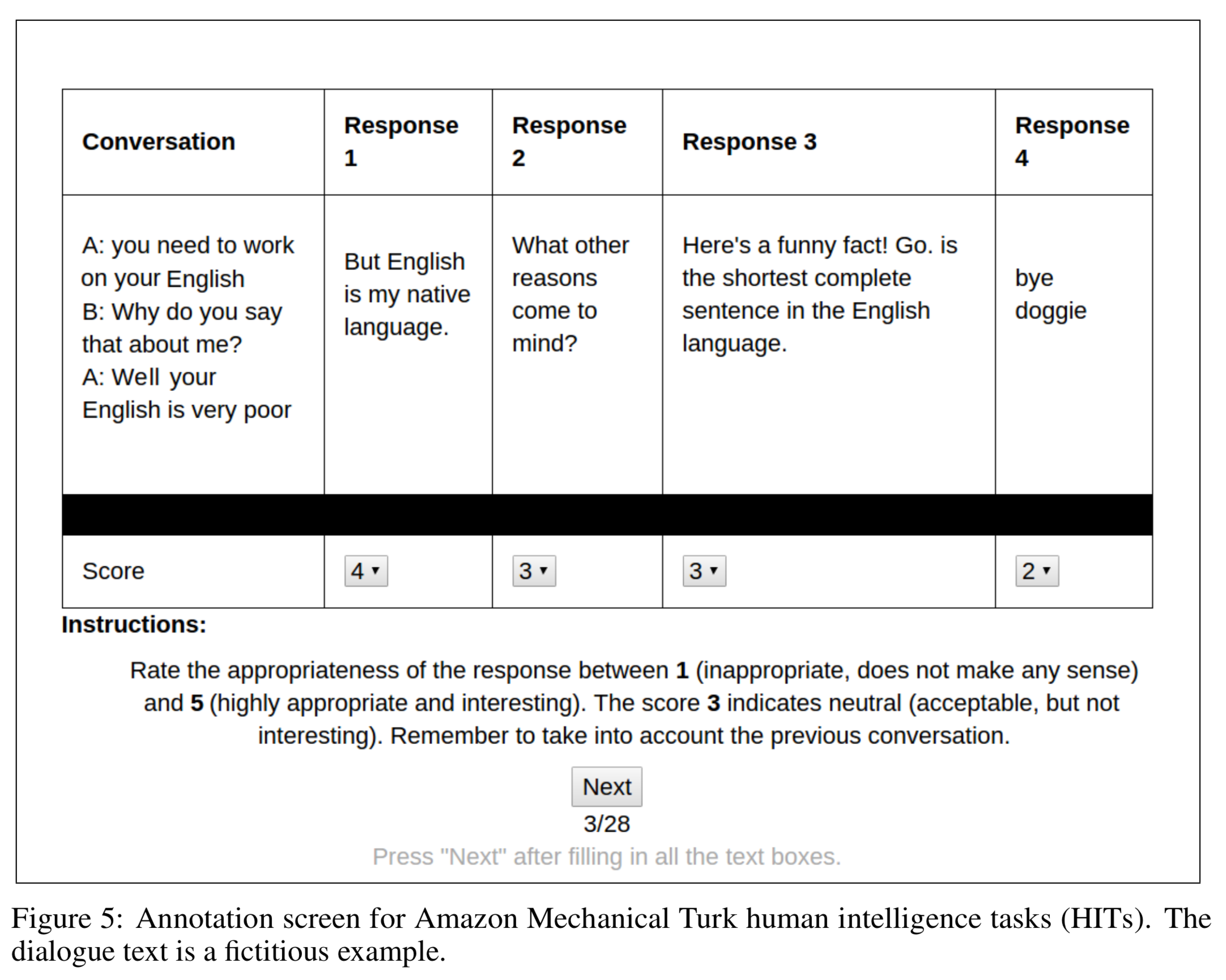 MILABOT : A Deep Reinforcement Learning Chatbot - YBIGTA/DeepNLP-Study ...